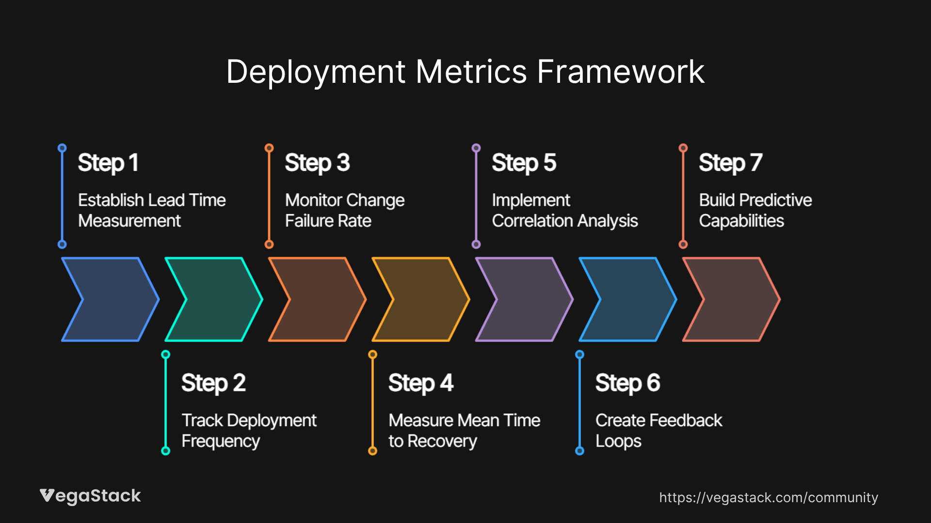 Deployment Metrics: Complete Guide to Release Performance