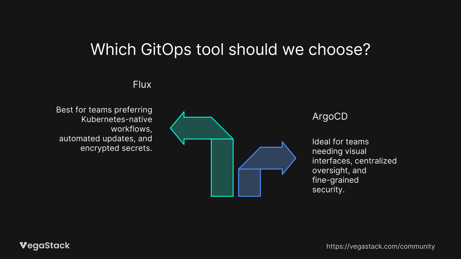 ArgoCD vs. Flux: Complete GitOps Tools Comparison Guide | VegaStack