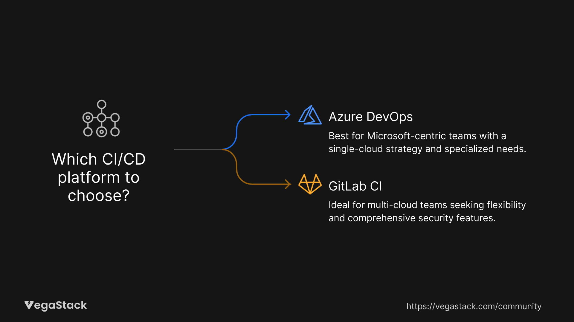 GitLab CI vs. Azure DevOps: Complete Comparison Guide