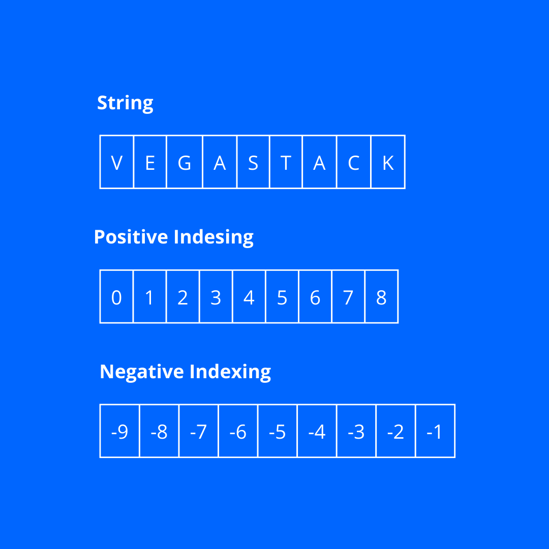 How to Reverse a String in Python