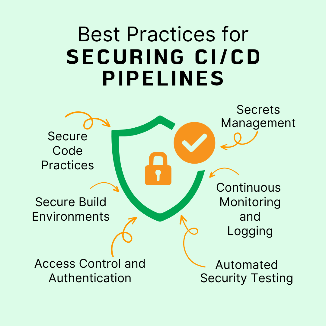 Top Practices for Securing CI/CD Pipelines
