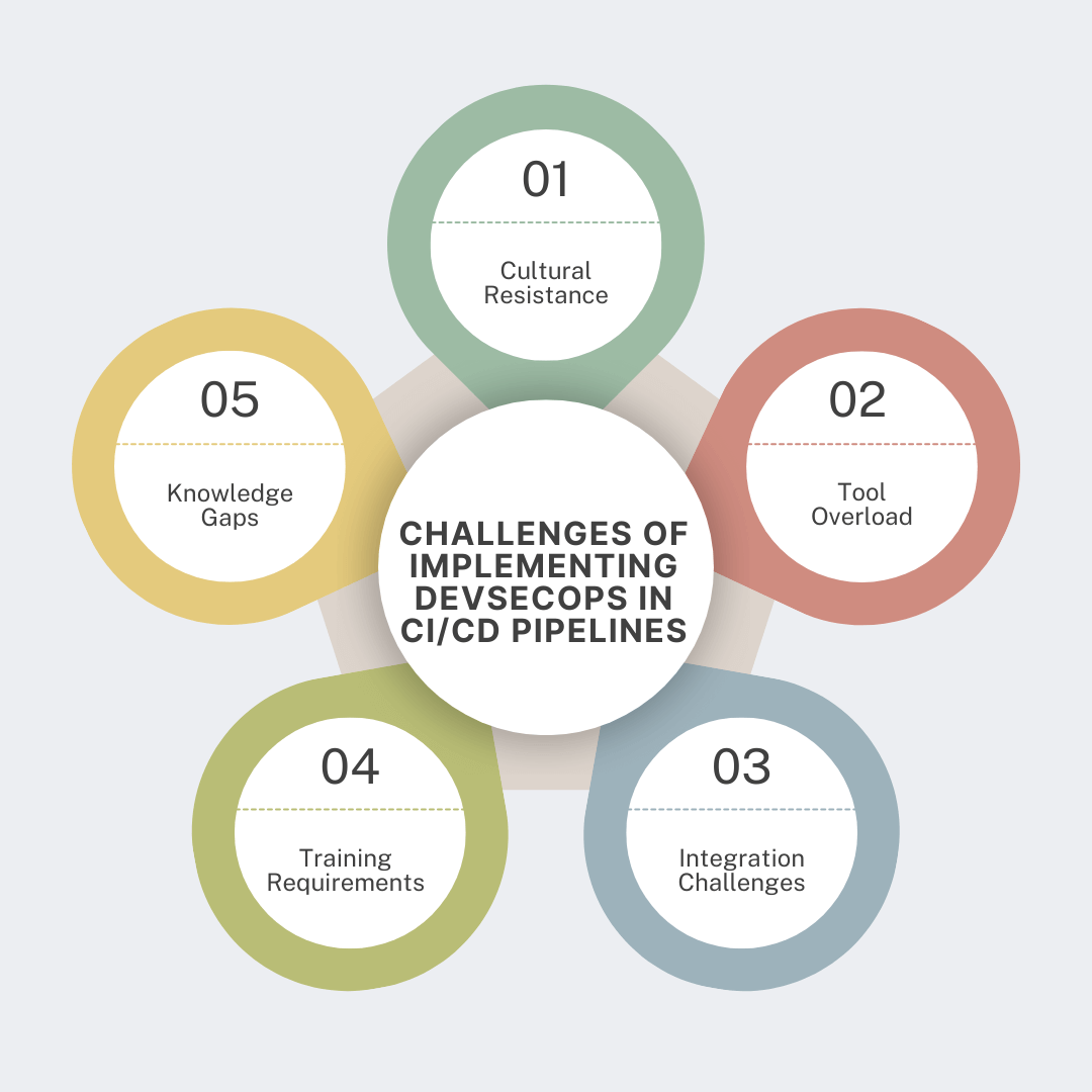 DevSecOps and CI/CD: A Modern Assembly Line for Software