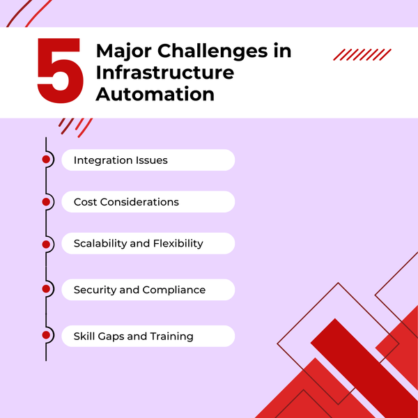 Addressing Key Challenges in Infrastructure Automation for Optimal Results