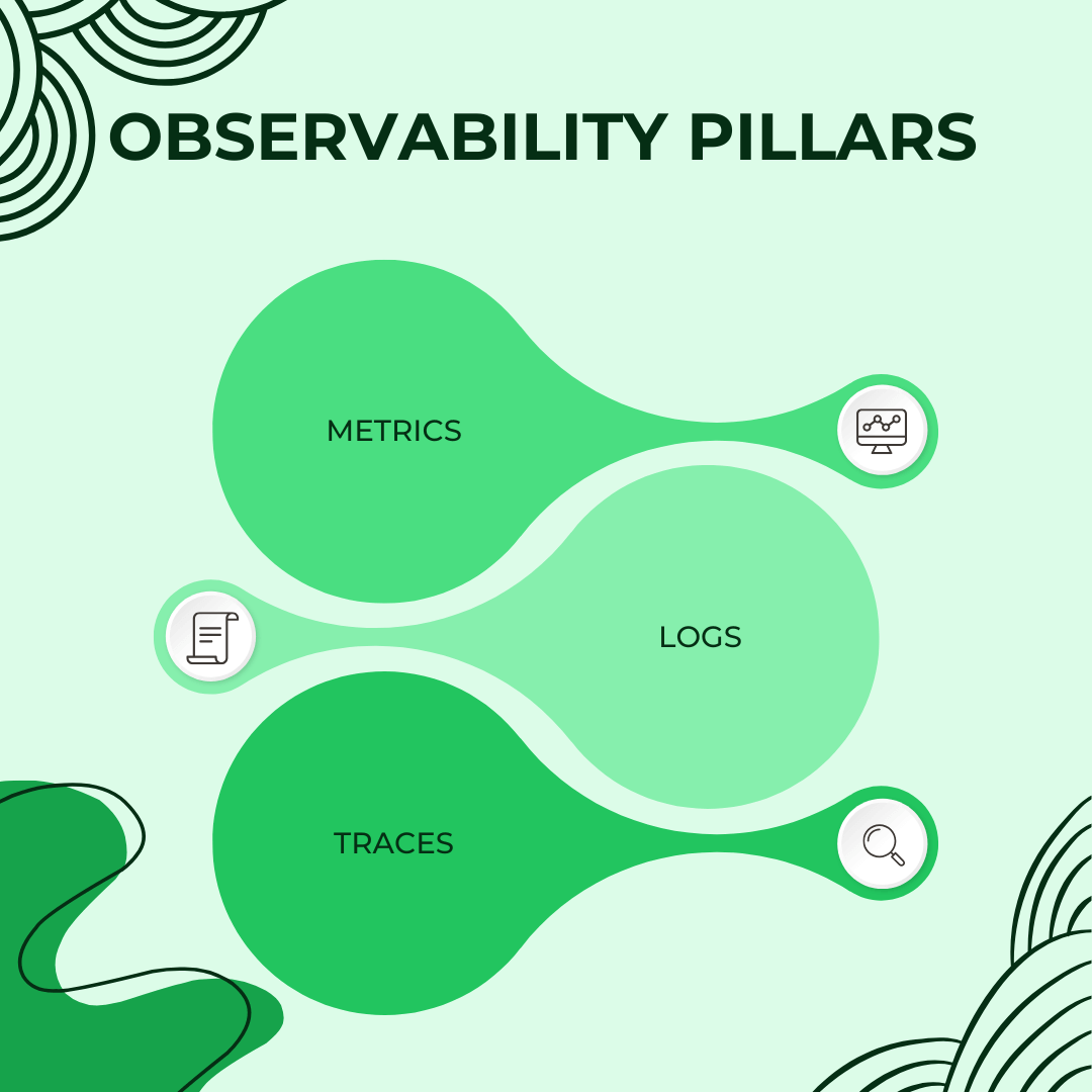 Integrating Observability to Boost SRE Effectiveness